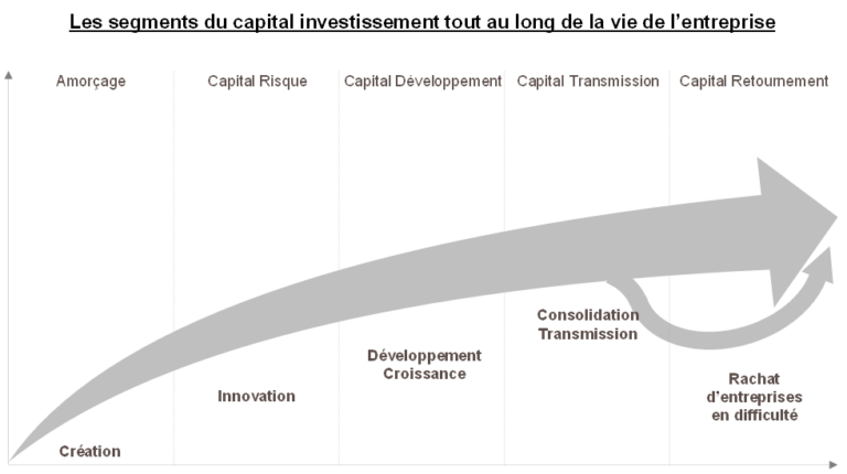 Qu'est-ce que le Private Equity ? Définition - Invest Prep